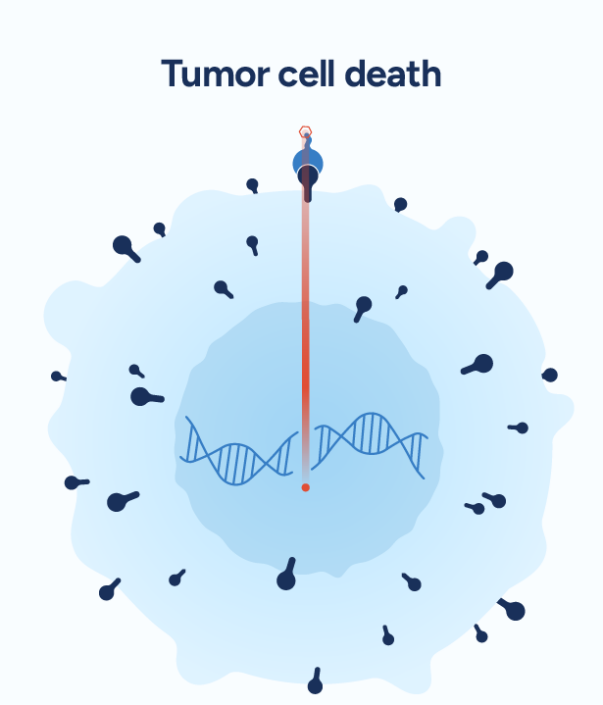 Alpha-9 Oncology | Radiopharmaceuticals | Cancer Therapy
